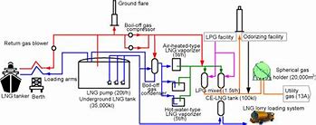 Distributed Control System - Vasuindtech